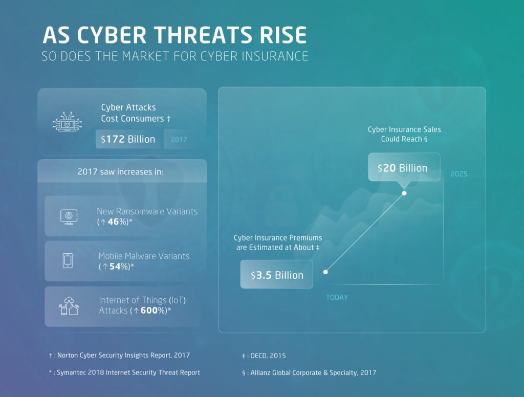HEAD ON: How Guy Carpenter and CyberCube Partnered to Tackle Cyber ...